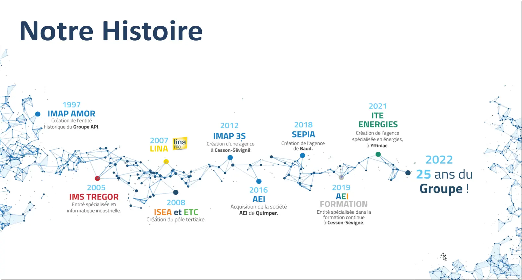 Le groupe API et ses métiers | Plein écran